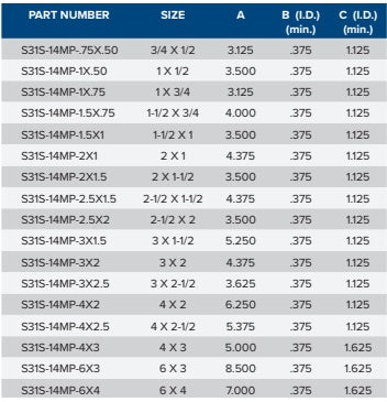 SHORT CONCENTRIC REDUCER, CLAMP x CLAMP BPE – Texas Process Technologies