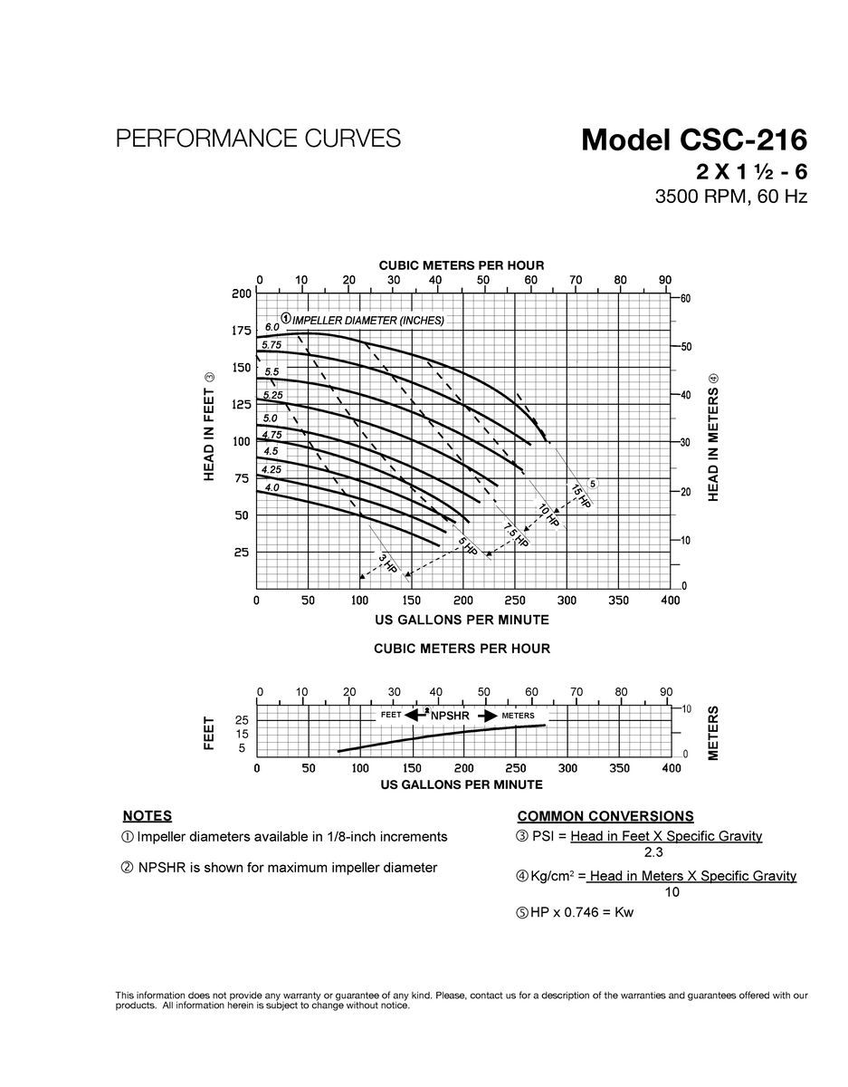 C-216 Centrifugal Pump – Texas Process Technologies