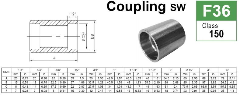 Coupling Class 150 – Texas Process Technologies