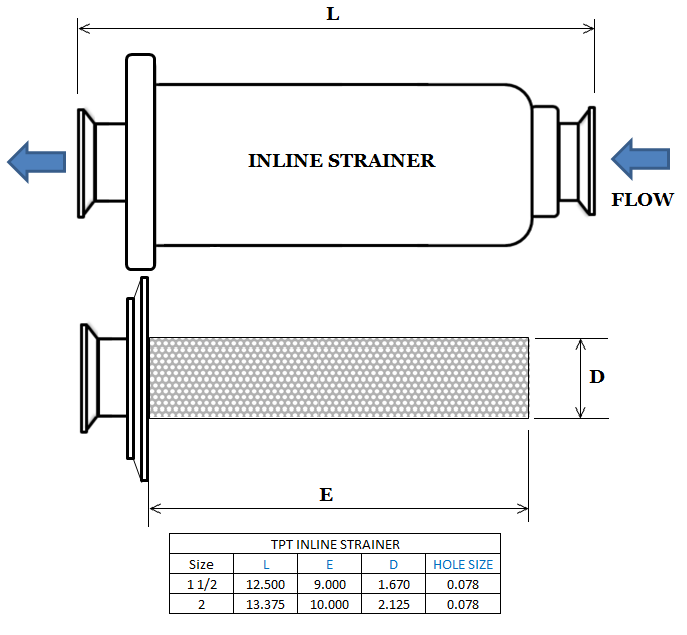In-line coarse sanitary strainer – Texas Process Technologies