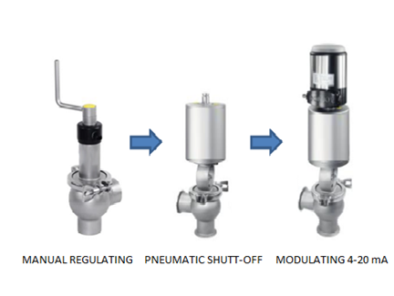 Tri-Clamp Sanitary Flow Control Valve – Texas Process Technologies