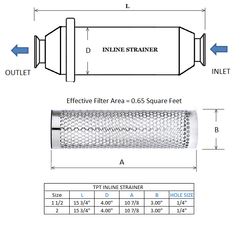 Wire Mesh Over-Screen for Sanitary Strainer — Texas Process Technologies