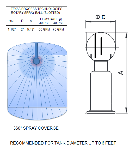 1 1/2" Tri-Clamp® Rotary Spray Ball (Slotted) – Texas Process Technologies